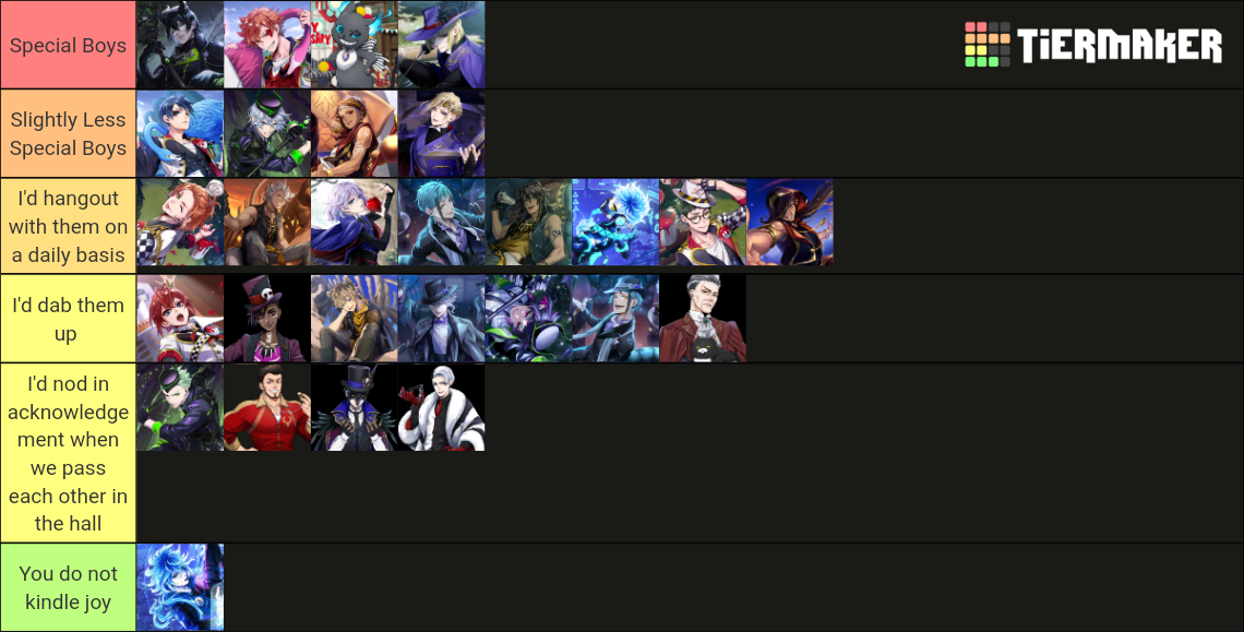 Twisted Wonderland Characters Tier List (Community Rankings) - TierMaker