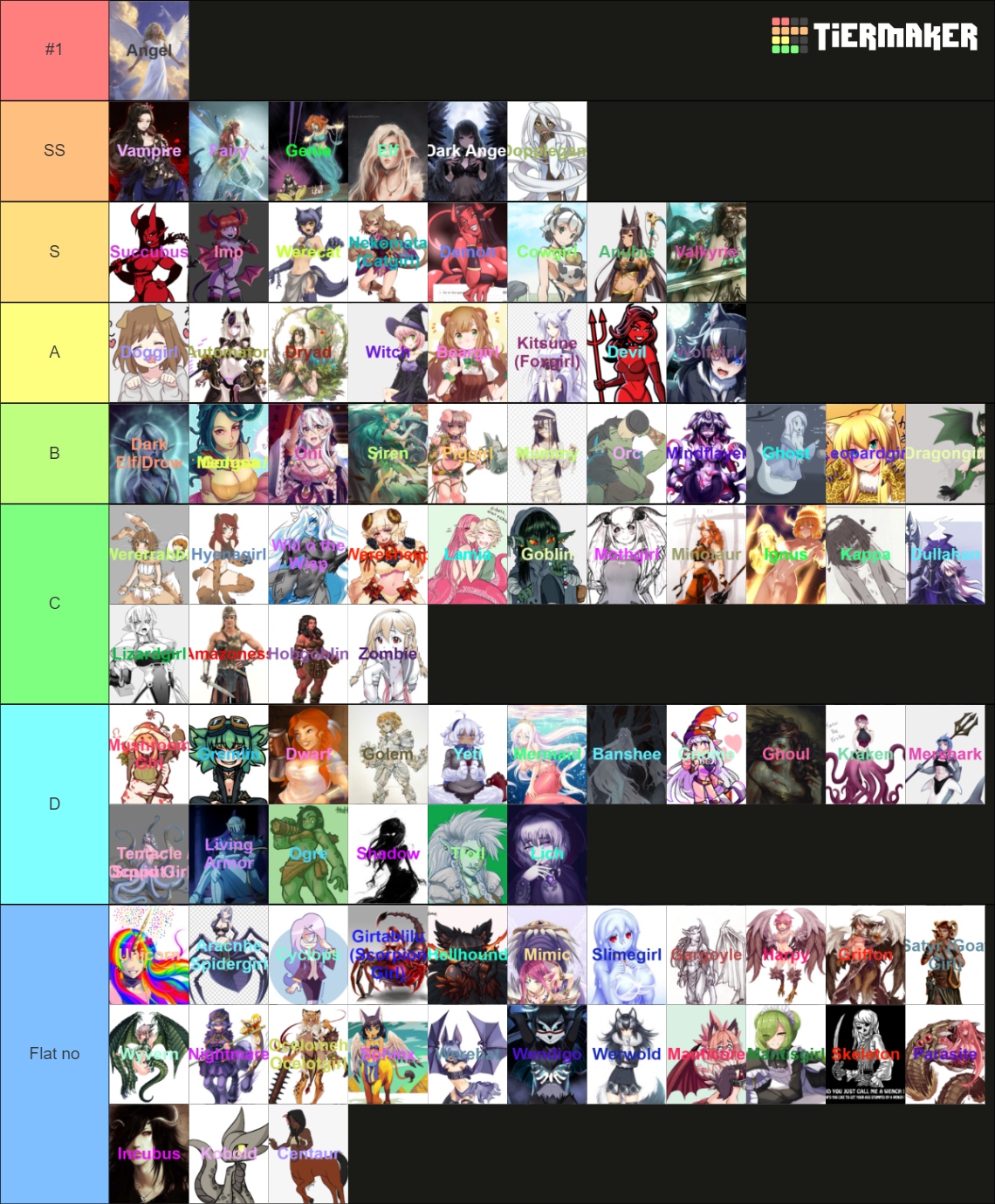 Monstergirl Tier List (Community Rankings) - TierMaker