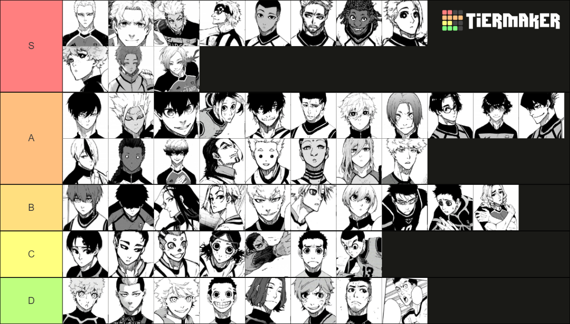 All Named Blue Lock Players (Ch 205) Tier List (Community Rankings ...