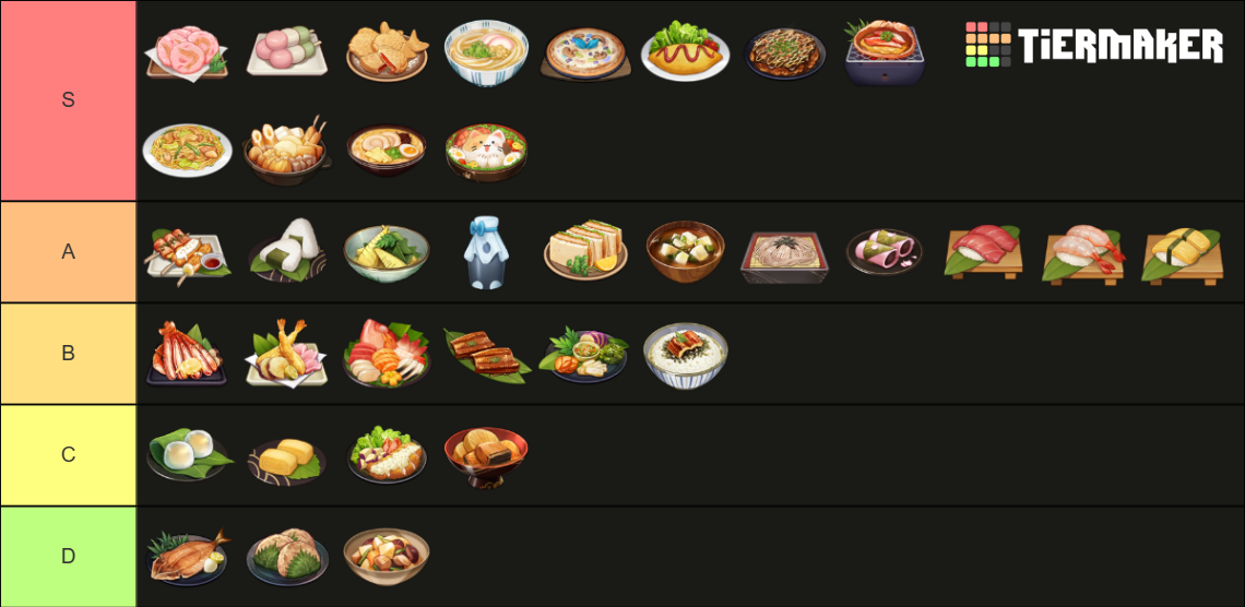 Genshin Impact | Inazuma Dishes Tier List (Community Rankings) - TierMaker