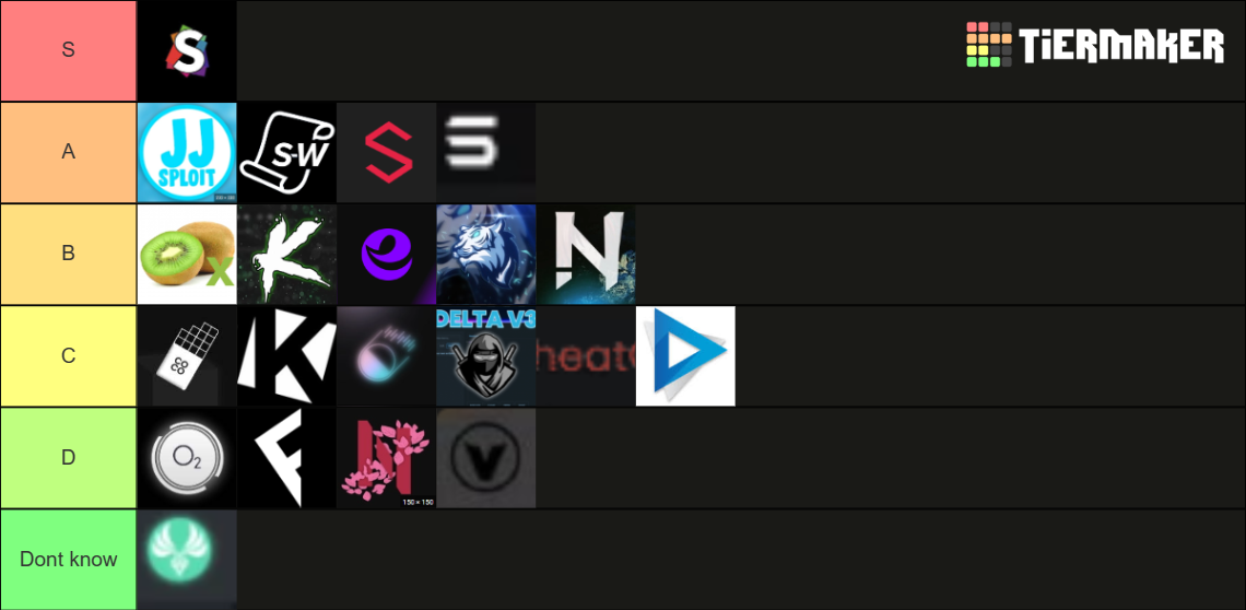 Roblox Executor TLR v1 Tier List (Community Rankings) - TierMaker