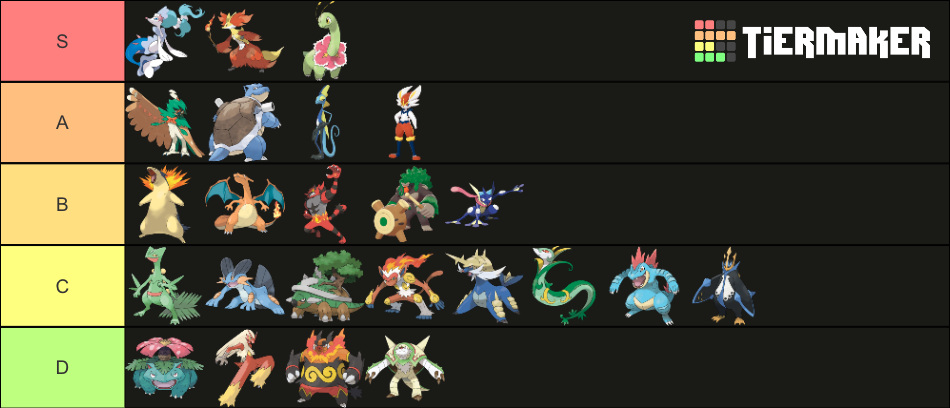 Starter Pokemon Final Evolution Tier List (Community Rankings) - TierMaker