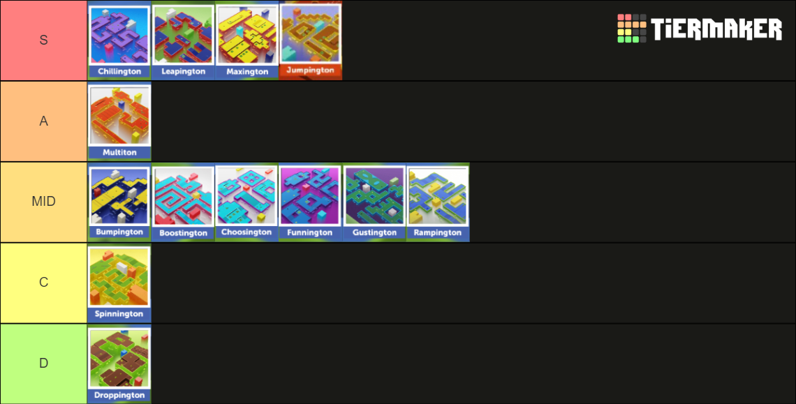 Putt Party Maps Tier List (Community Rankings) - TierMaker