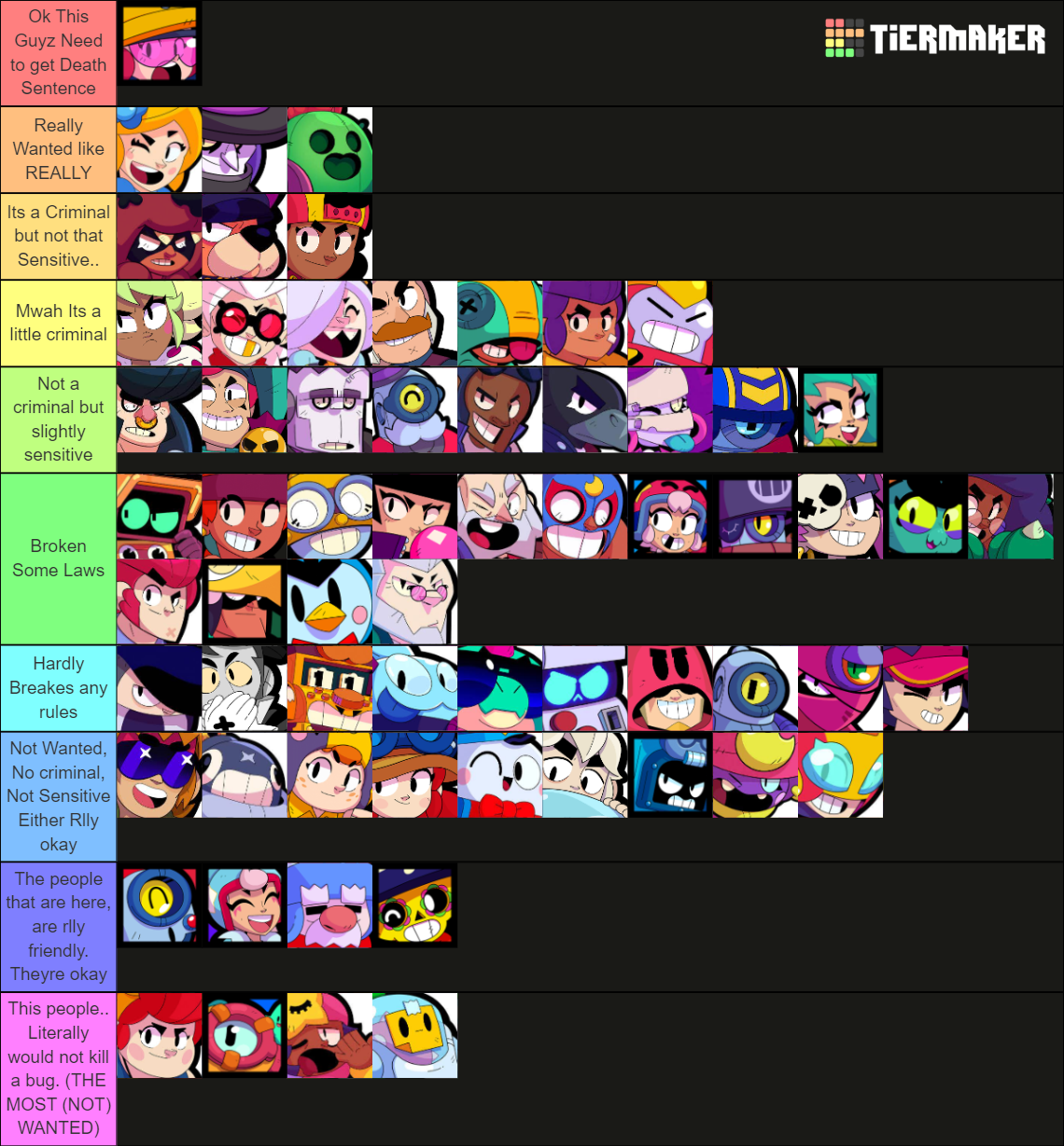 Brawl Stars Brawlers Ranked by Their CRIMES Tier List (Community ...