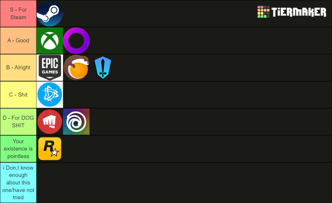 PC Game launchers Tier List (Community Rankings) - TierMaker