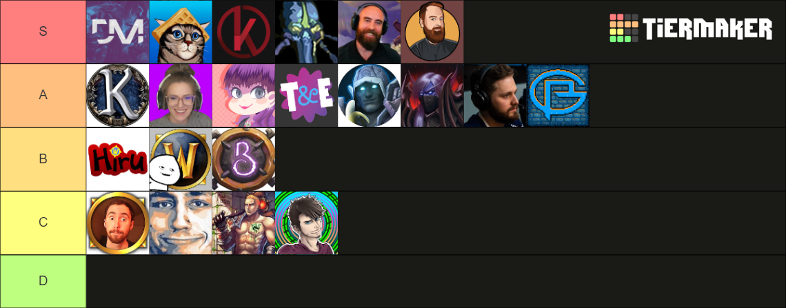 WoW Content Creator Tier List (Community Rankings) - TierMaker
