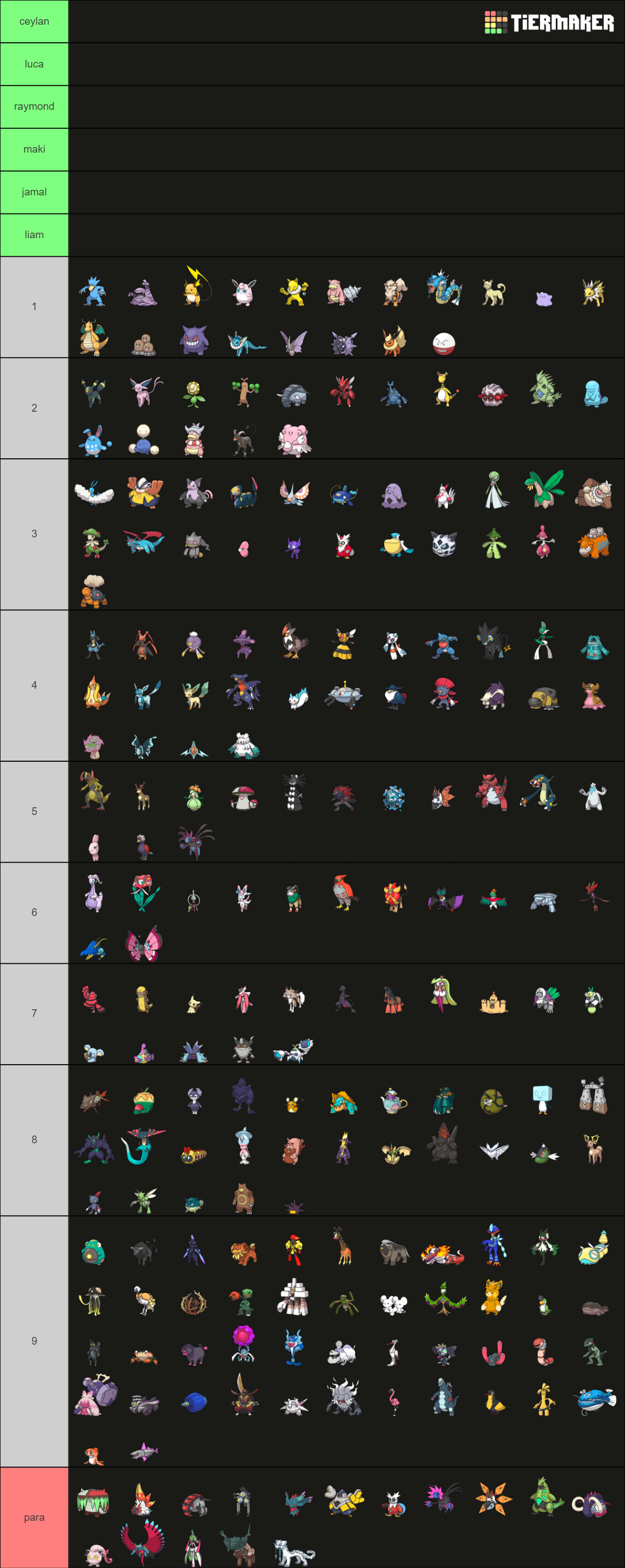 Pokemon Scarlet/Violet Regional Dex Tier List (Community Rankings ...