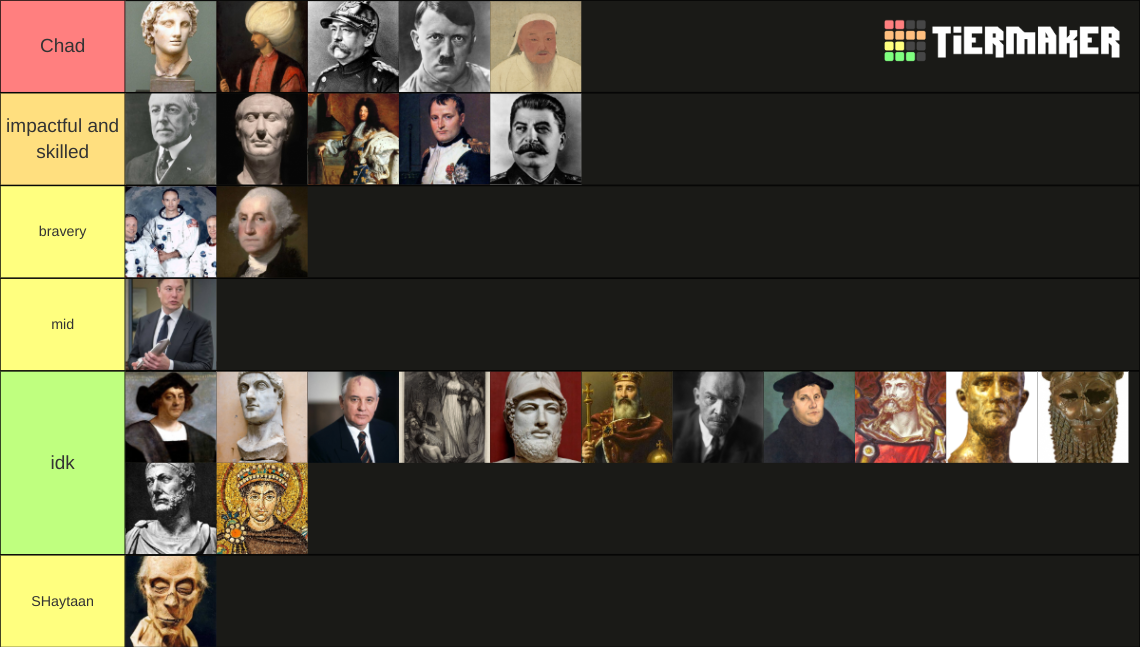 Historical figures ranking Tier List (Community Rankings) - TierMaker