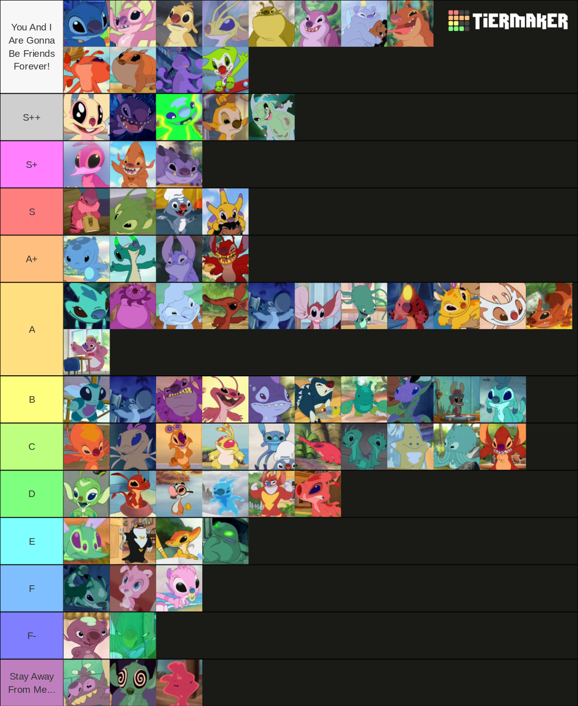Lilo & Stitch The Series Tier List (Community Rankings) - TierMaker