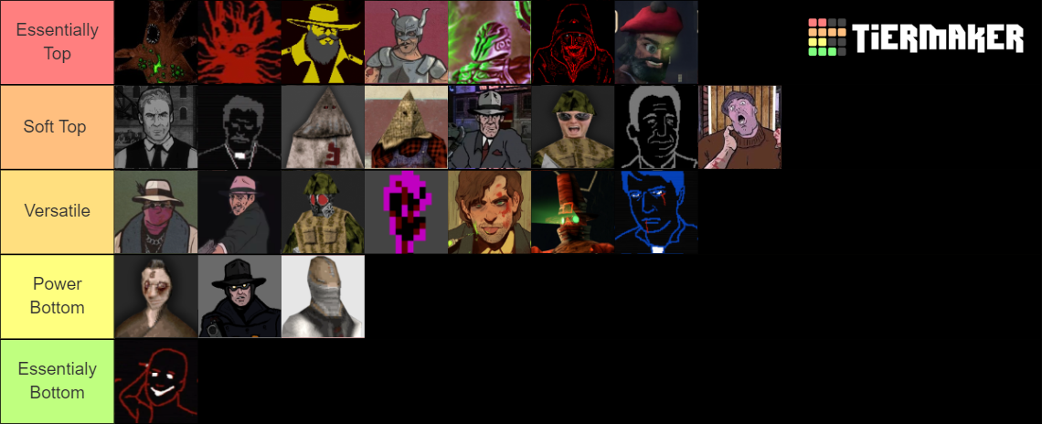 New Blood Interactive Characters Tier List (Community Rankings) - TierMaker