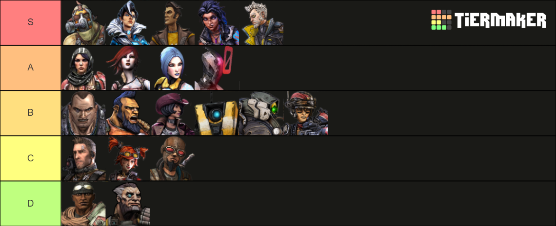 Borderlands - Playable Character Tier List (Community Rankings) - TierMaker