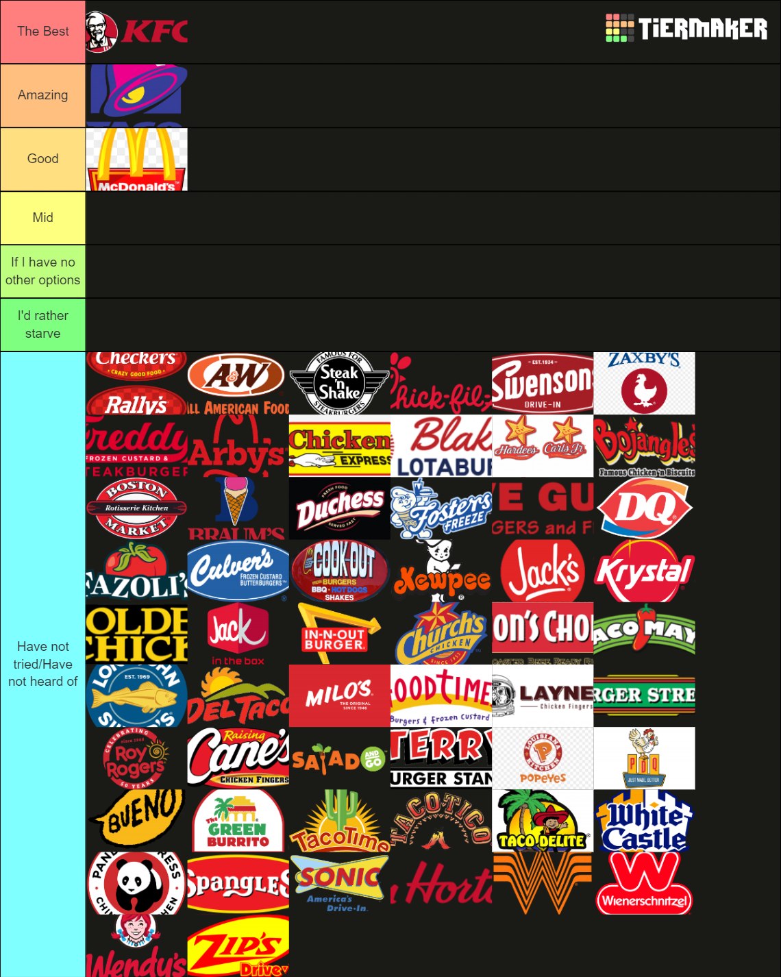 Fast Food Ultimate Tier List (Community Rankings) - TierMaker