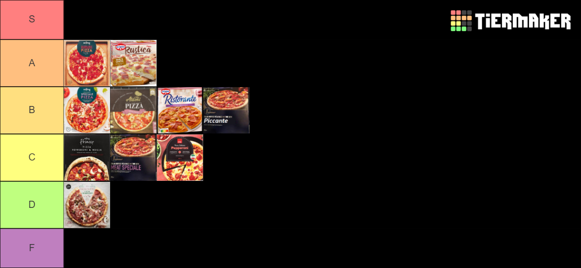 Fryse Pizza Tierlist Tier List (Community Rankings) - TierMaker