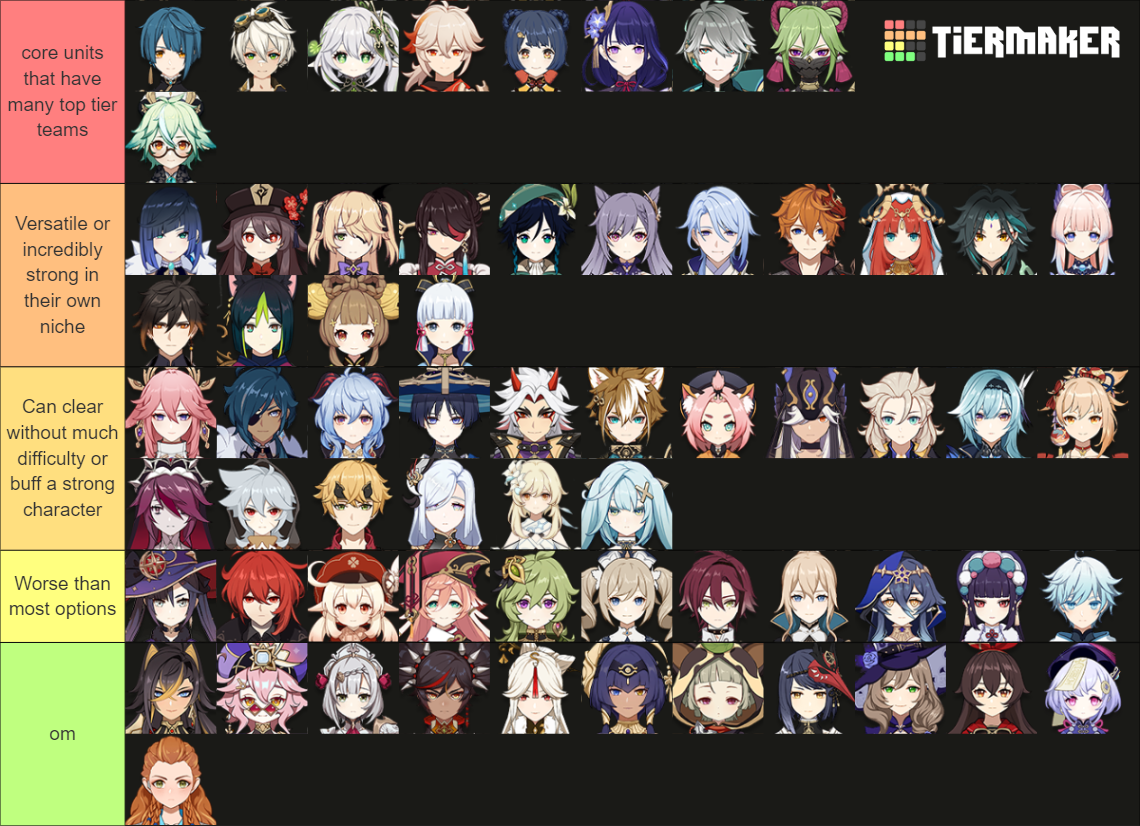 Genshin Impact 3.5 (Characters) Tier List (Community Rankings) - TierMaker