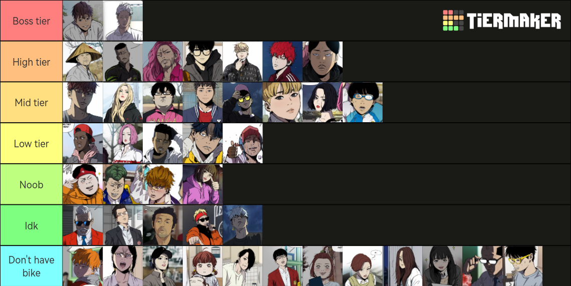 Wind Breaker Characters Tier List (Community Rankings) - TierMaker
