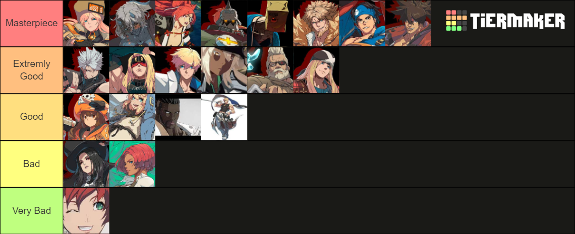 Guilty Gear Strive Songs Tier List (Community Rankings) - TierMaker