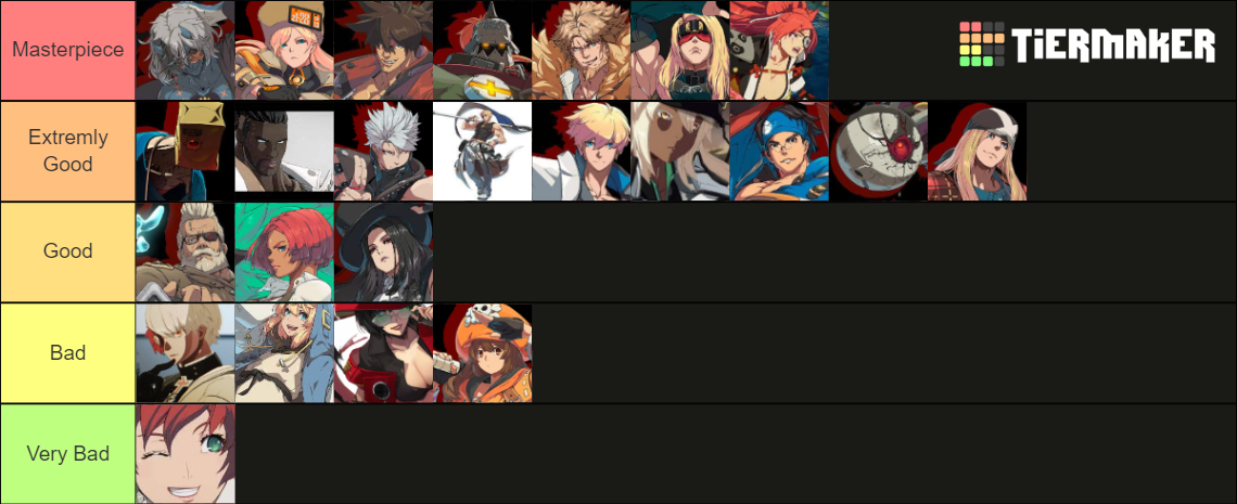 Guilty Gear Strive Songs Tier List (Community Rankings) - TierMaker