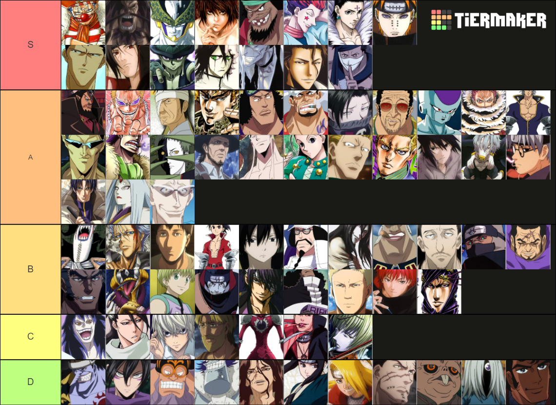 Anime Antagonists Characters (+100) Tier List (Community Rankings ...
