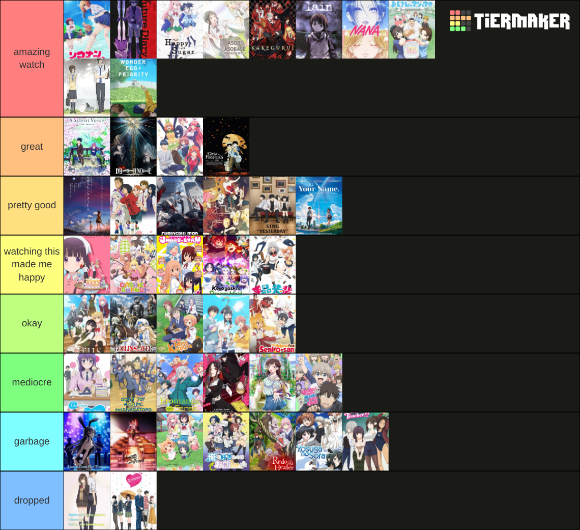 my anime Tier List (Community Rankings) - TierMaker