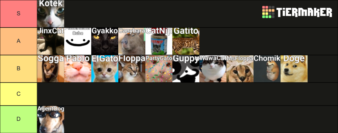 Tower Defense: Floppa Edition | Towers Tier List (Community Rankings) - TierMaker