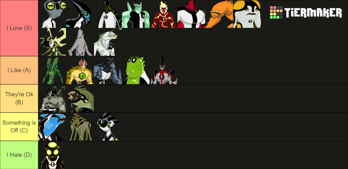 Ben 10 Aliens (Classic series) Tier List (Community Rankings) - TierMaker