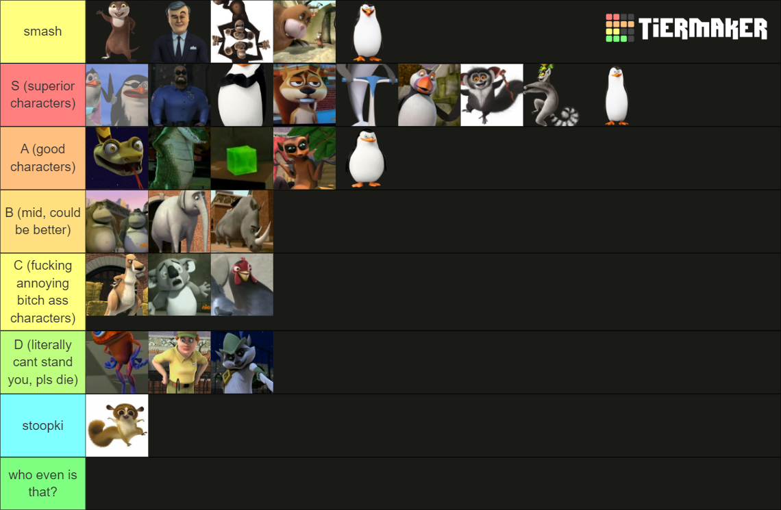 Penguins of Madagascar characters Tier List (Community Rankings ...