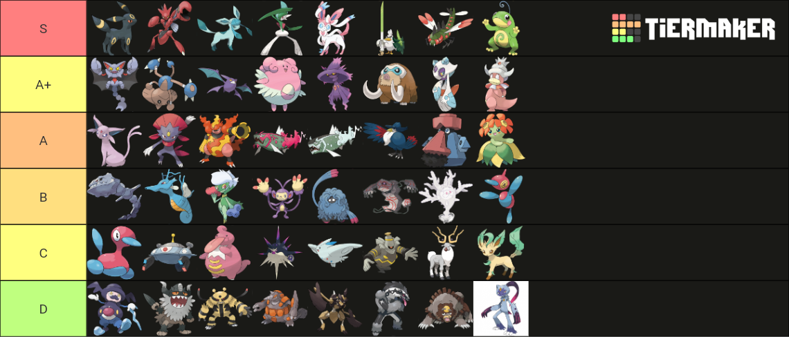 All Cross-Generational Pokemon Evolutions Tier List (Community Rankings ...