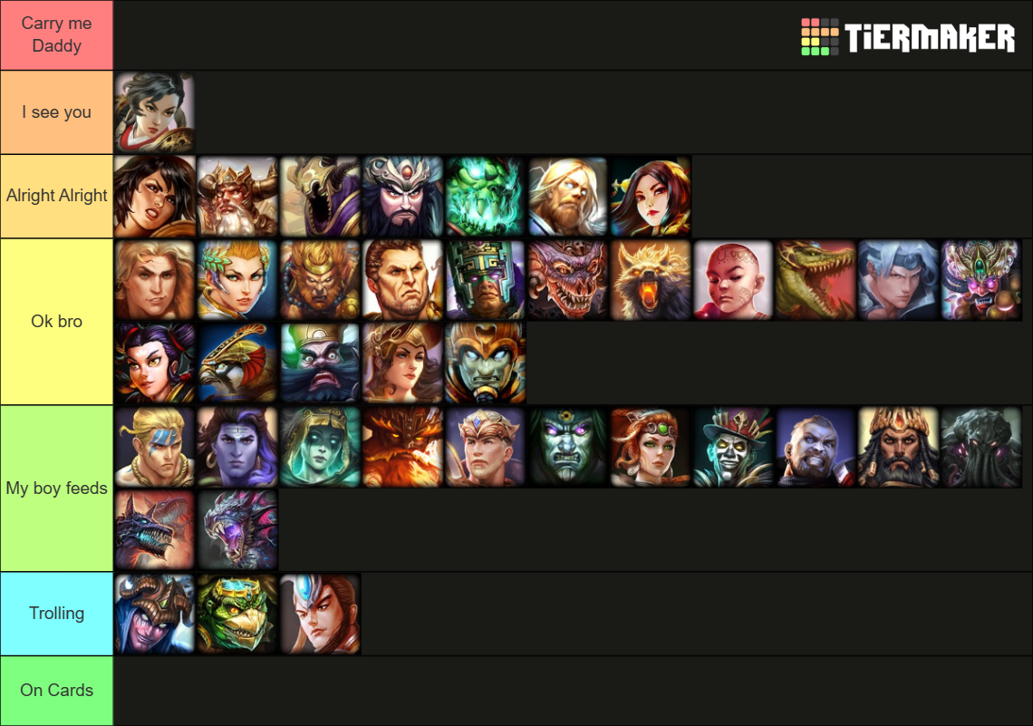 Smite Gods Season 10 Tier List Community Rankings TierMaker