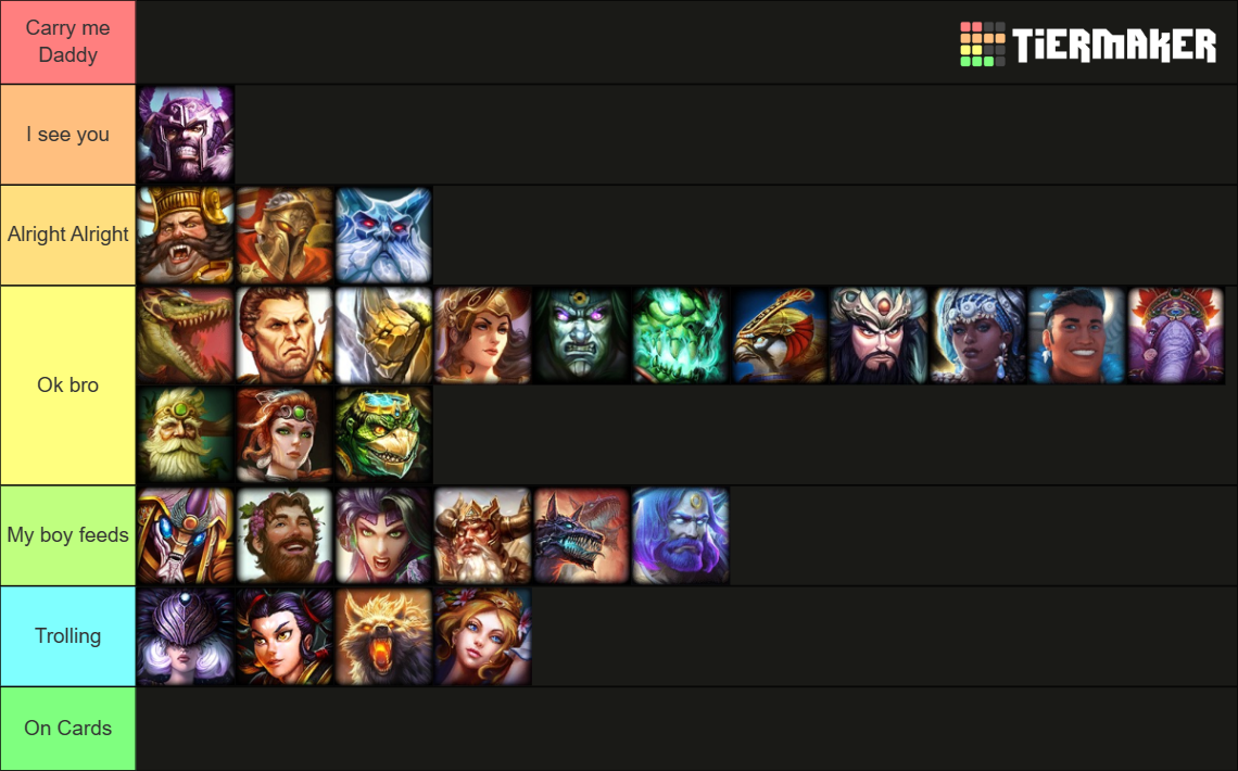 Smite Gods Season 10 Tier List Community Rankings TierMaker Smite Gods Season 10 Tier List Community Rankings TierMaker