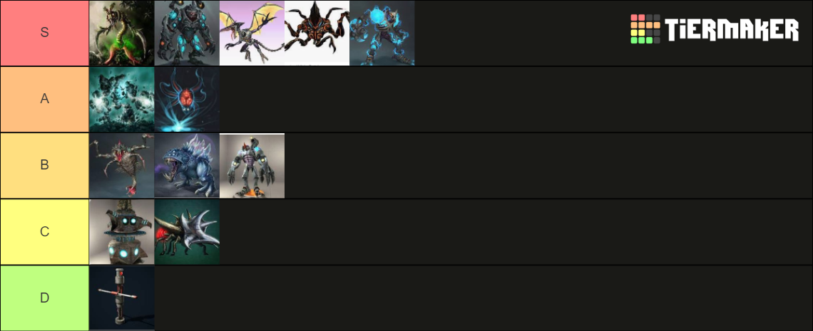 Metroid Prime Bosses (Aesthetic) Tier List (Community Rankings) - TierMaker