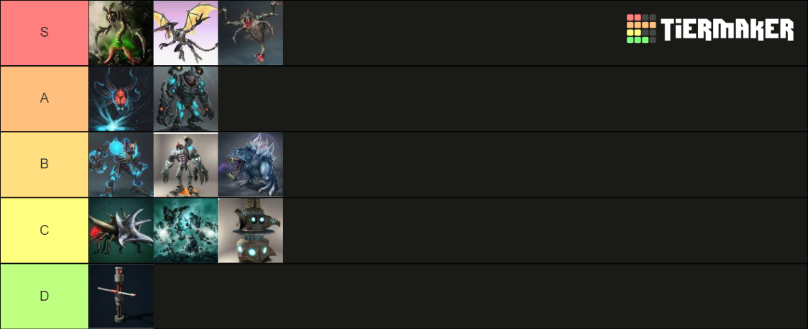 Metroid Prime Bosses Tierlist (Moveset) Tier List (Community Rankings ...