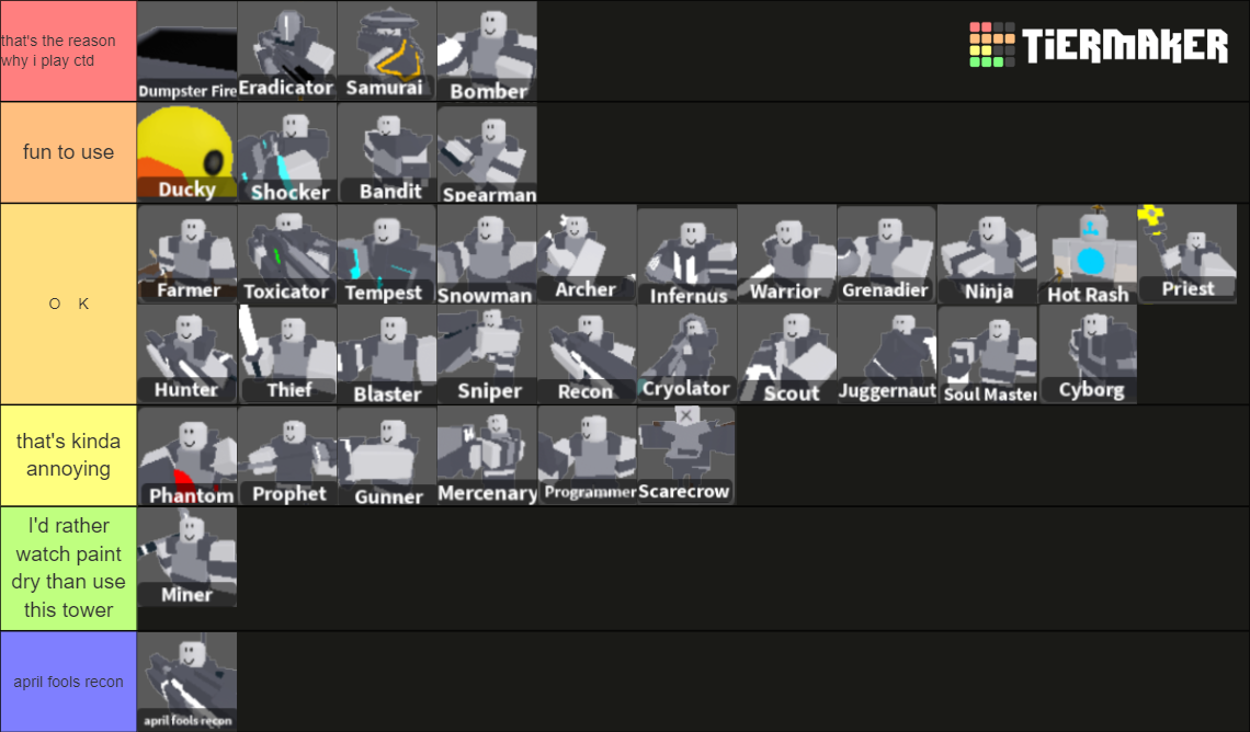 CTD Tower Tier List (Community Rankings) - TierMaker