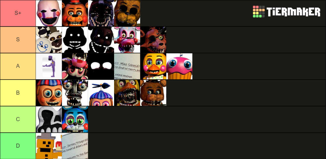 FNAF 2 Characters Tier List (Community Rankings) - TierMaker