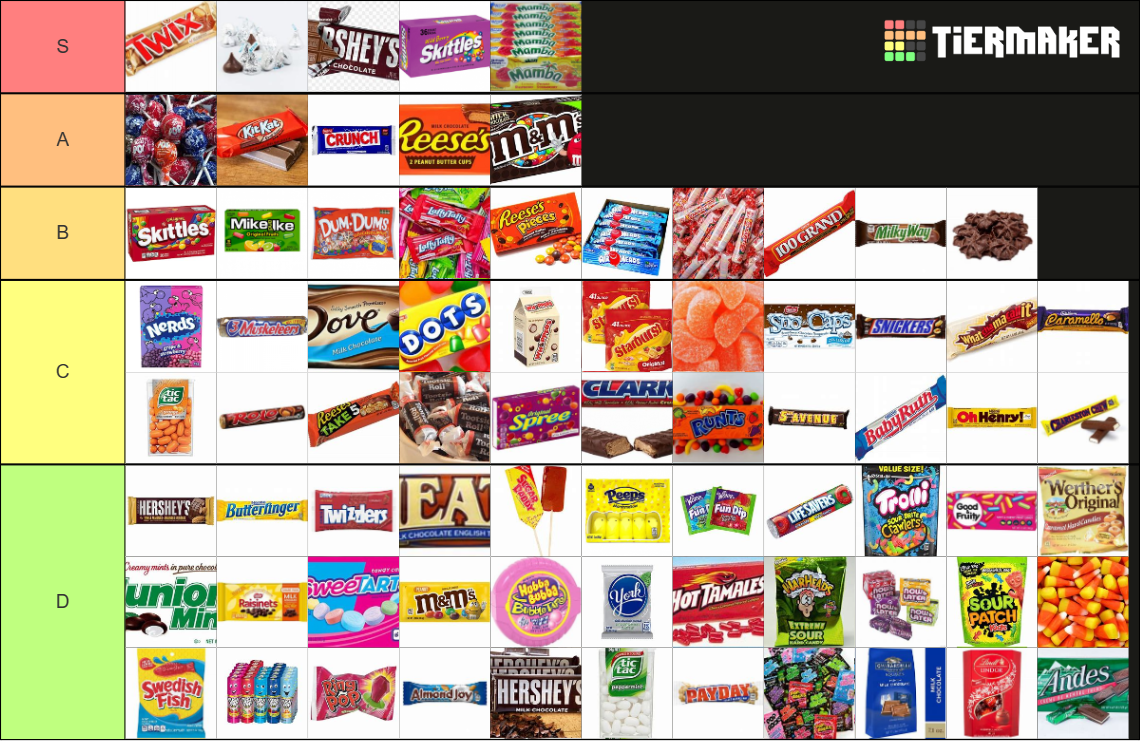 Candy Tier List (Community Rankings) - TierMaker