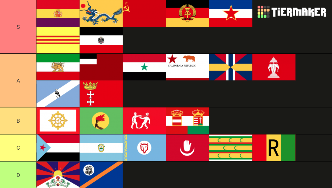 Flags of former countries Tier List (Community Rankings) - TierMaker