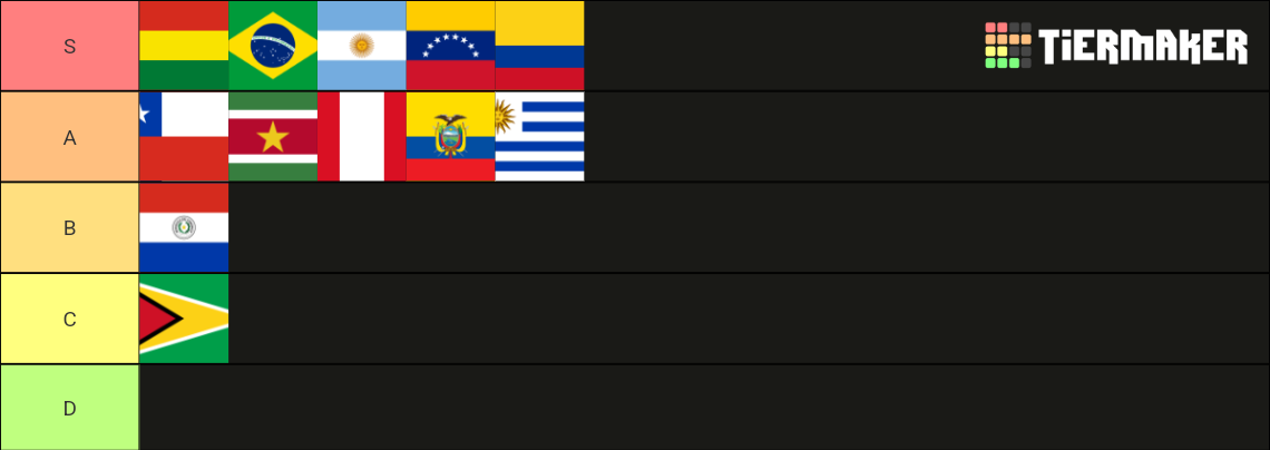Ranking the Flags of South America Tier List (Community Rankings ...