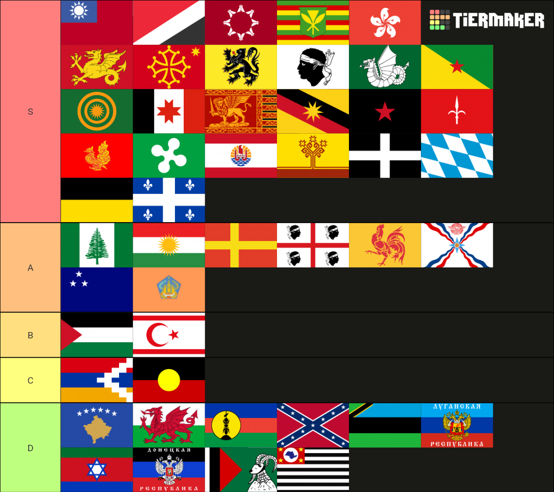 Separatist Flags, Regions and Movements Tier List (Community Rankings ...