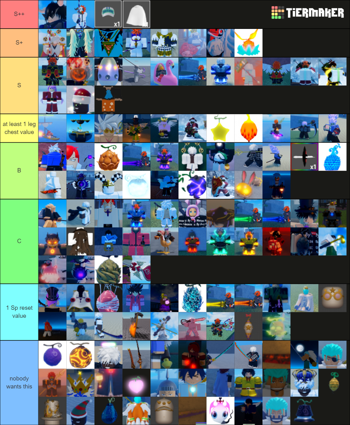 GPO Trade tierlist Value Update 5 Tier List (Community Rankings ...