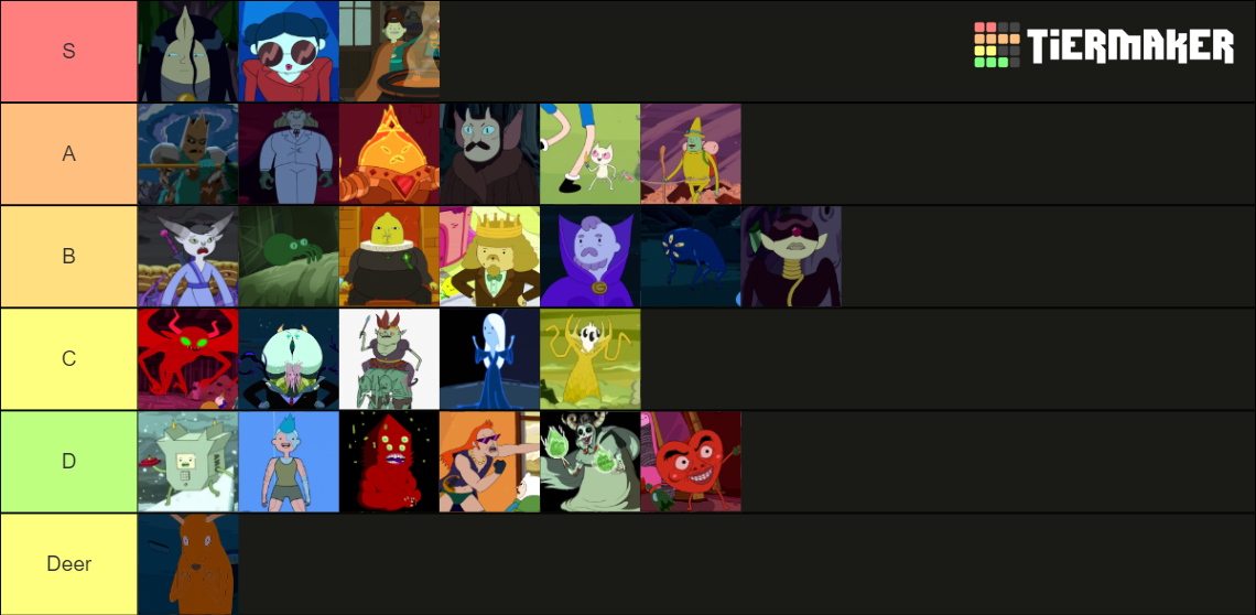 Adventure Time Villains Tier List (Community Rankings) - TierMaker