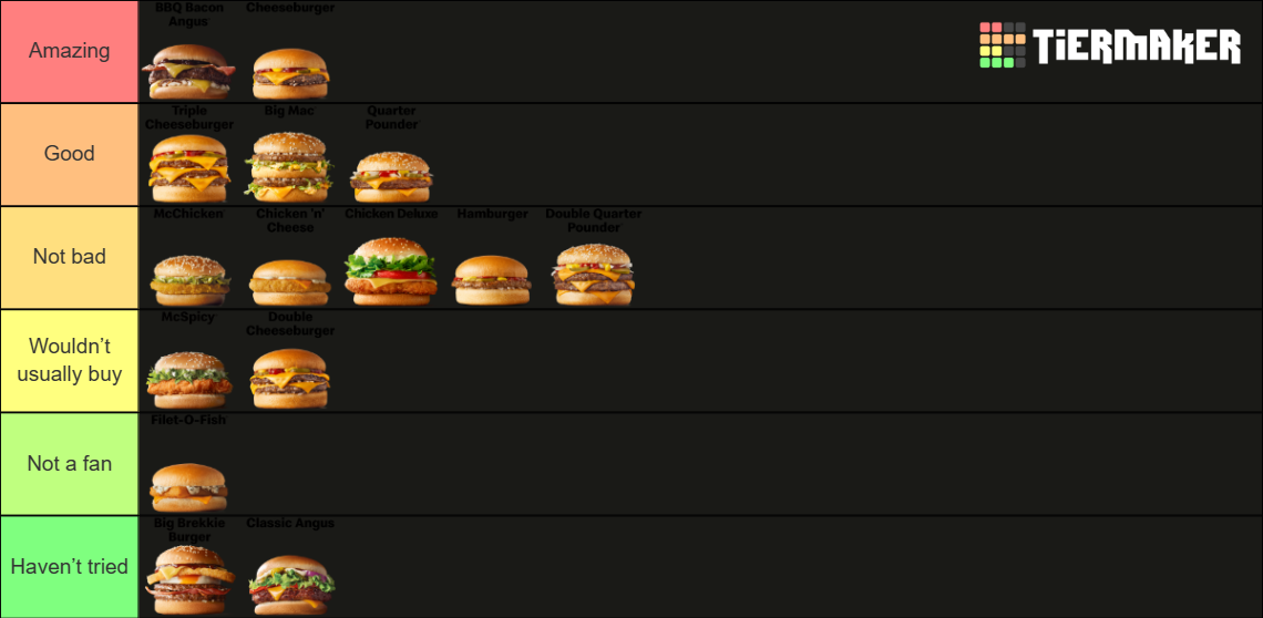 What’s The Best McDonalds Burger In Australia? Tier List (Community ...