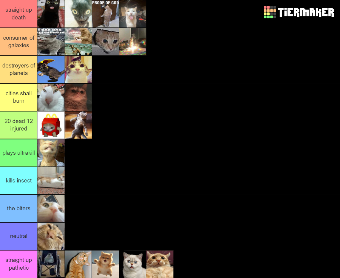 kitty power scale Tier List (Community Rankings) - TierMaker