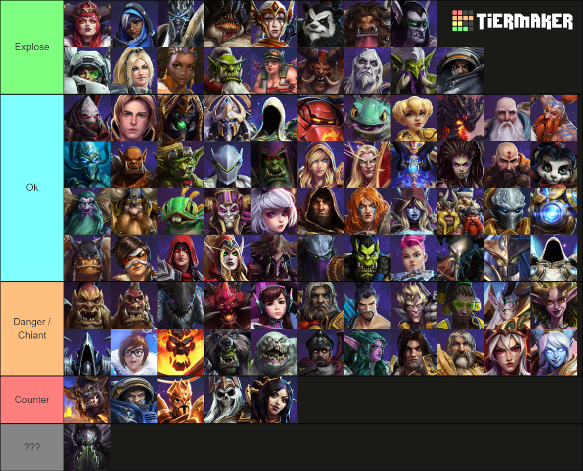Heroes of the Storm Tier List (Community Rankings) - TierMaker
