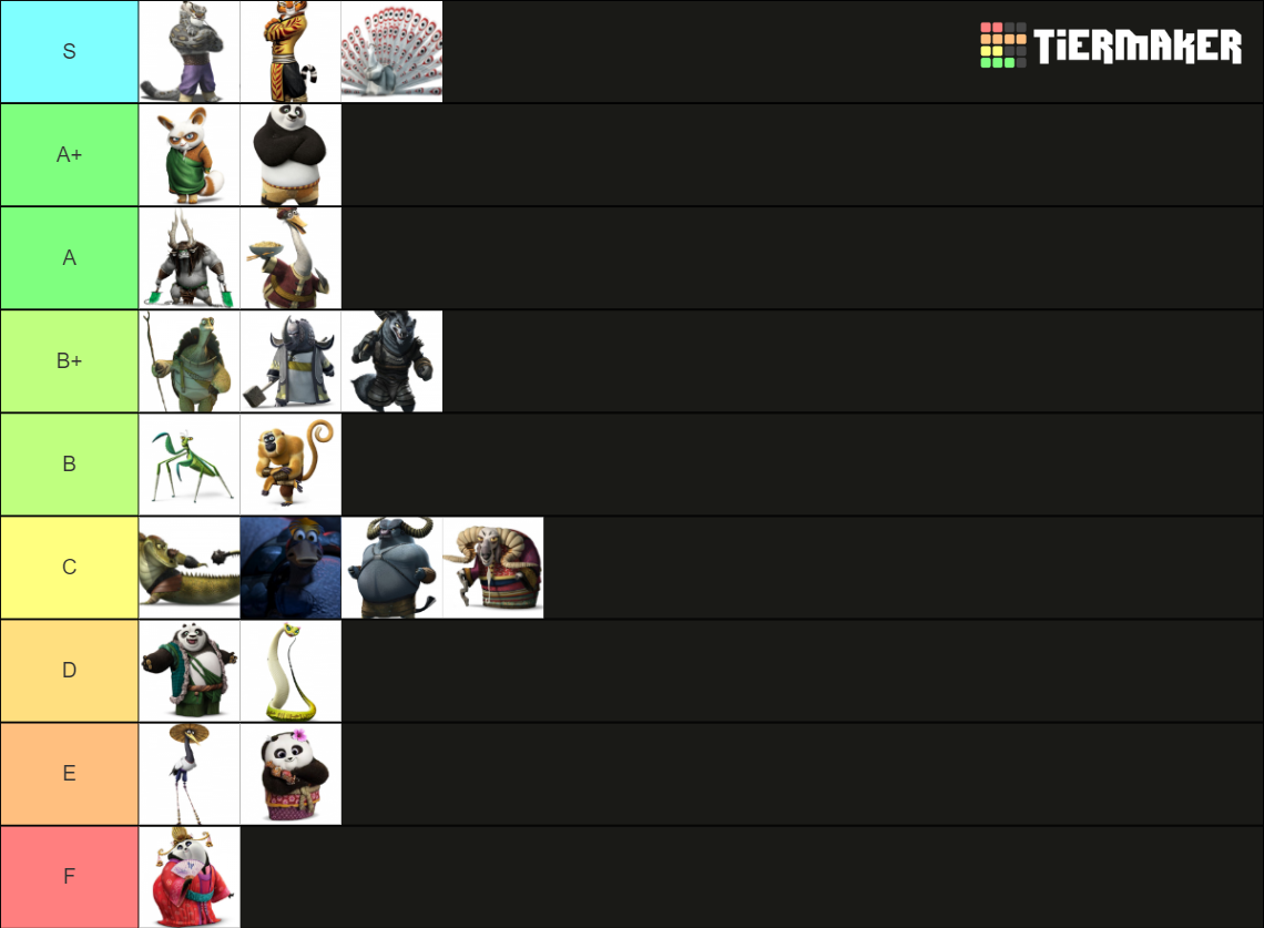 Kung Fu Panda Characters Tier List (Community Rankings) - TierMaker