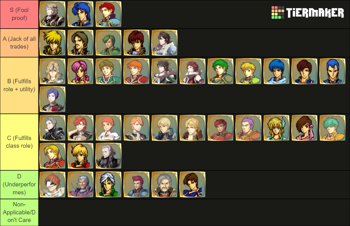 Favorite Fire Emblem characters Tier List (Community Rankings) - TierMaker