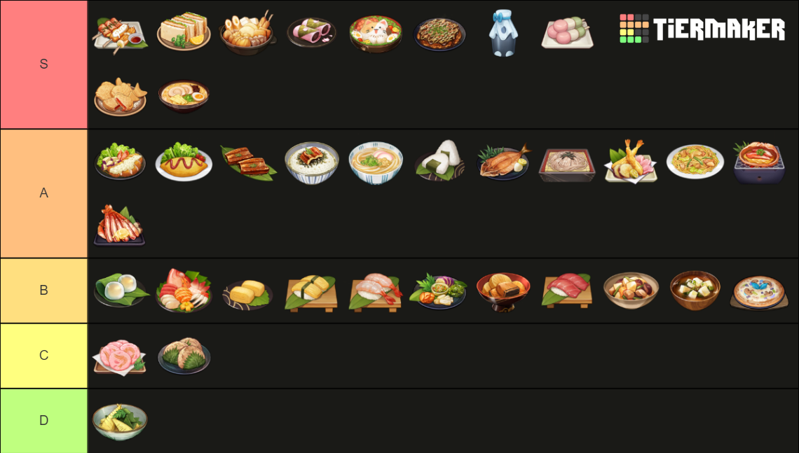 Genshin Impact | Inazuma Dishes Tier List (Community Rankings) - TierMaker