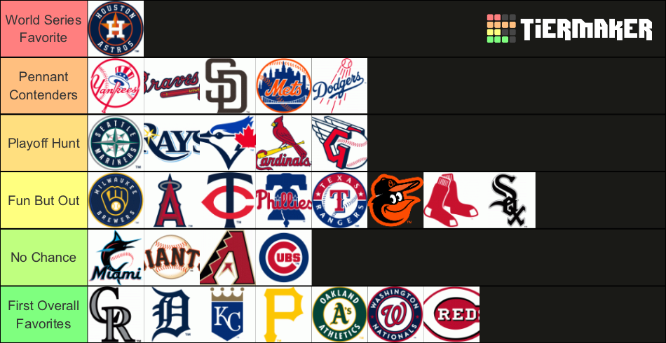 MLB Tier List (Community Rankings) - TierMaker