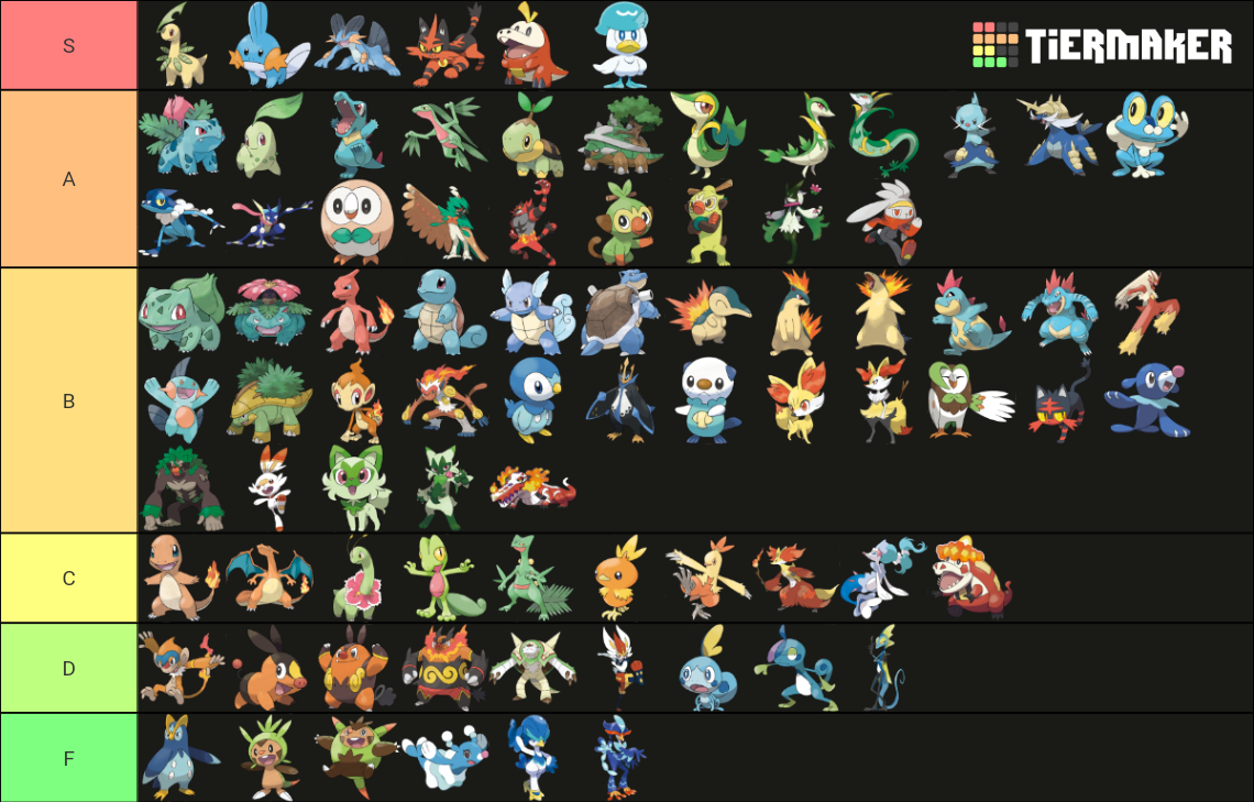 Starter Pokémon (Gen 1-9) Tier List (Community Rankings) - TierMaker