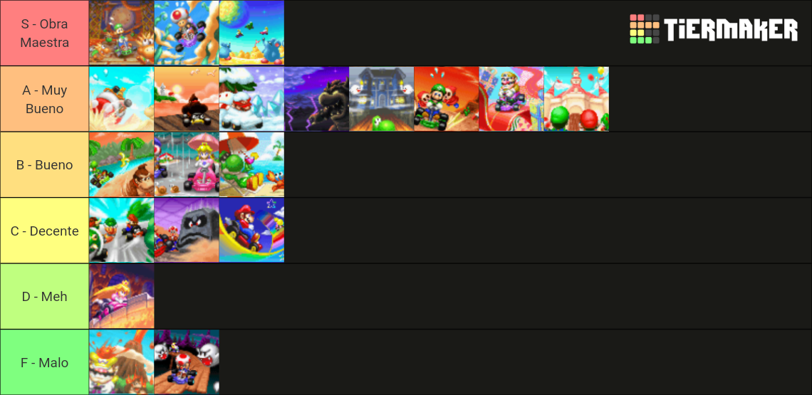 Mario Kart Super Circuit Tracks Tier List (Community Rankings) - TierMaker
