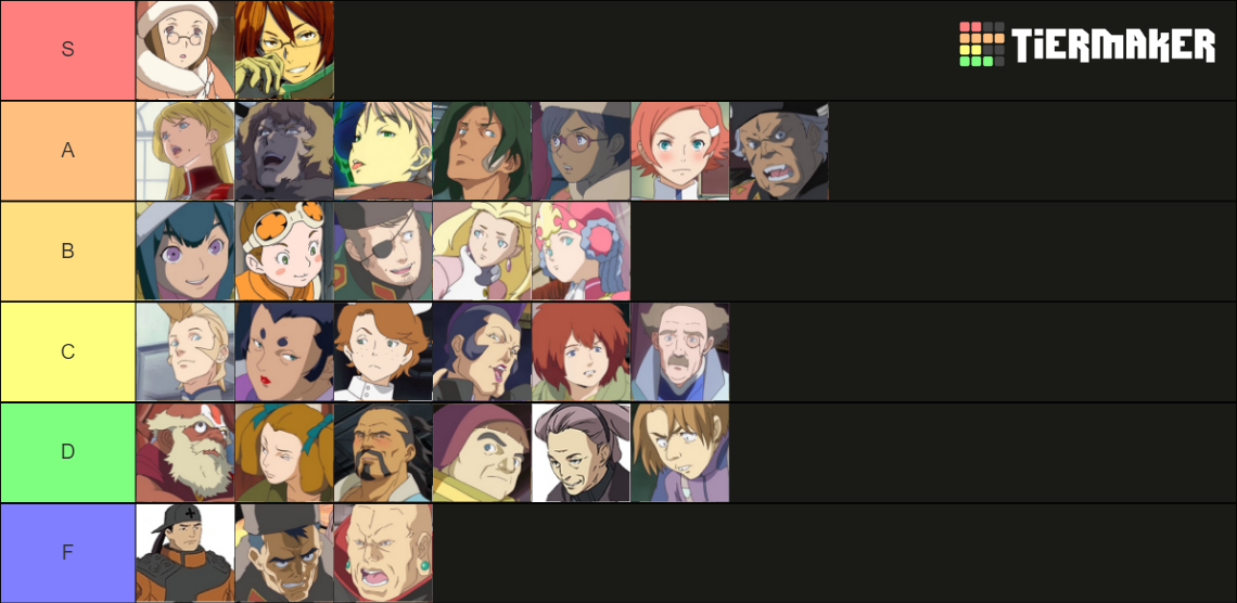 Overman King Gainer Characters Tier List (Community Rankings) - TierMaker
