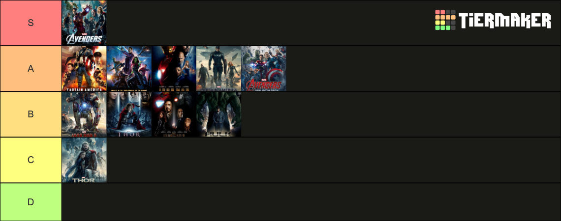 All MCU Movies (March '23) Tier List (Community Rankings) - TierMaker